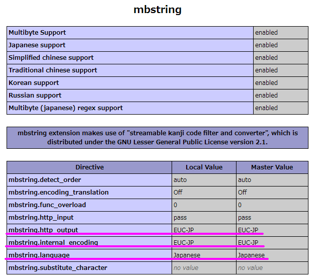 PHPの文字化け対策 - PukiWiki